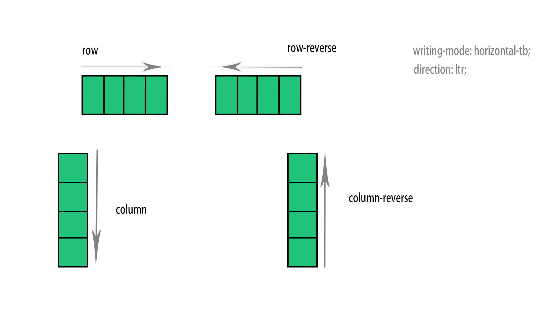 flex | luoschenfeng blog
