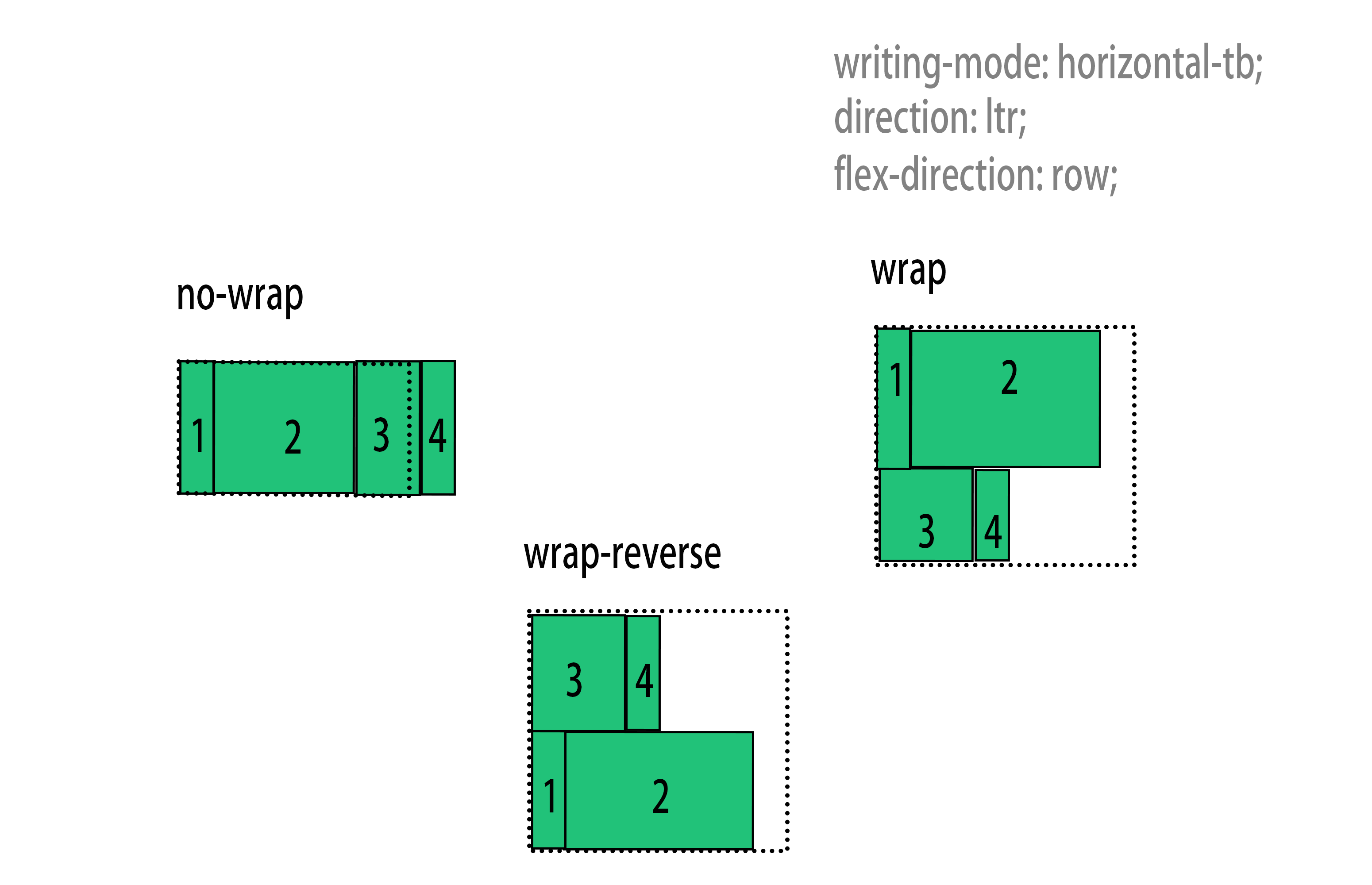 flex | luoschenfeng blog